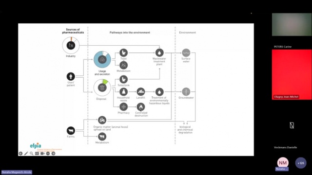Le powerpoint et l'enregistrement du 14ème webinaire AFISO du mercredi ...